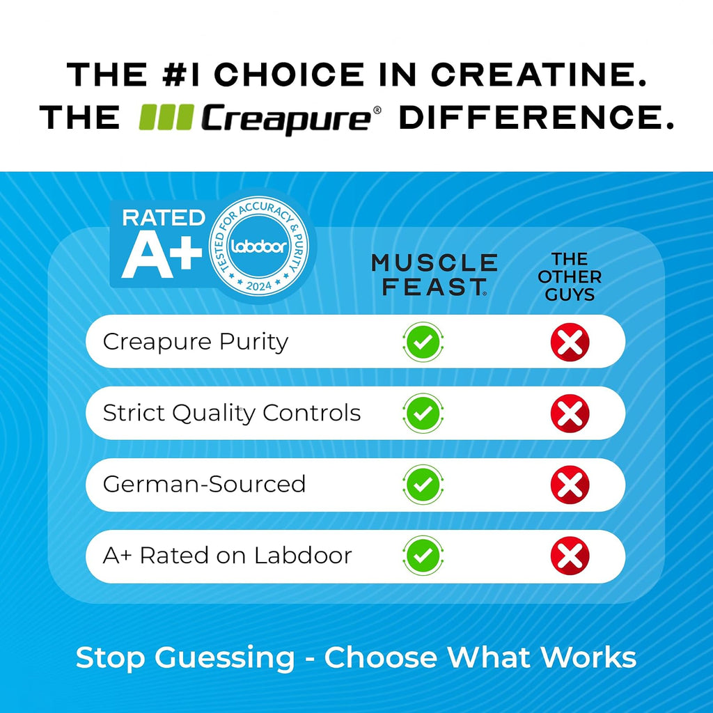 Boost workout performance with creatine