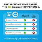 Boost workout performance with creatine