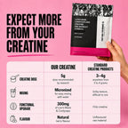 Boost workout performance with creatine