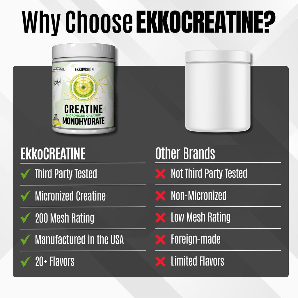 Boost workout performance with creatine