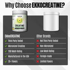 Boost workout performance with creatine