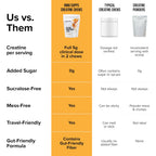 boost workout performance with creatine