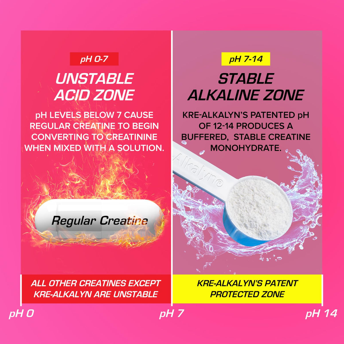 Boost workout recovery with creatine
