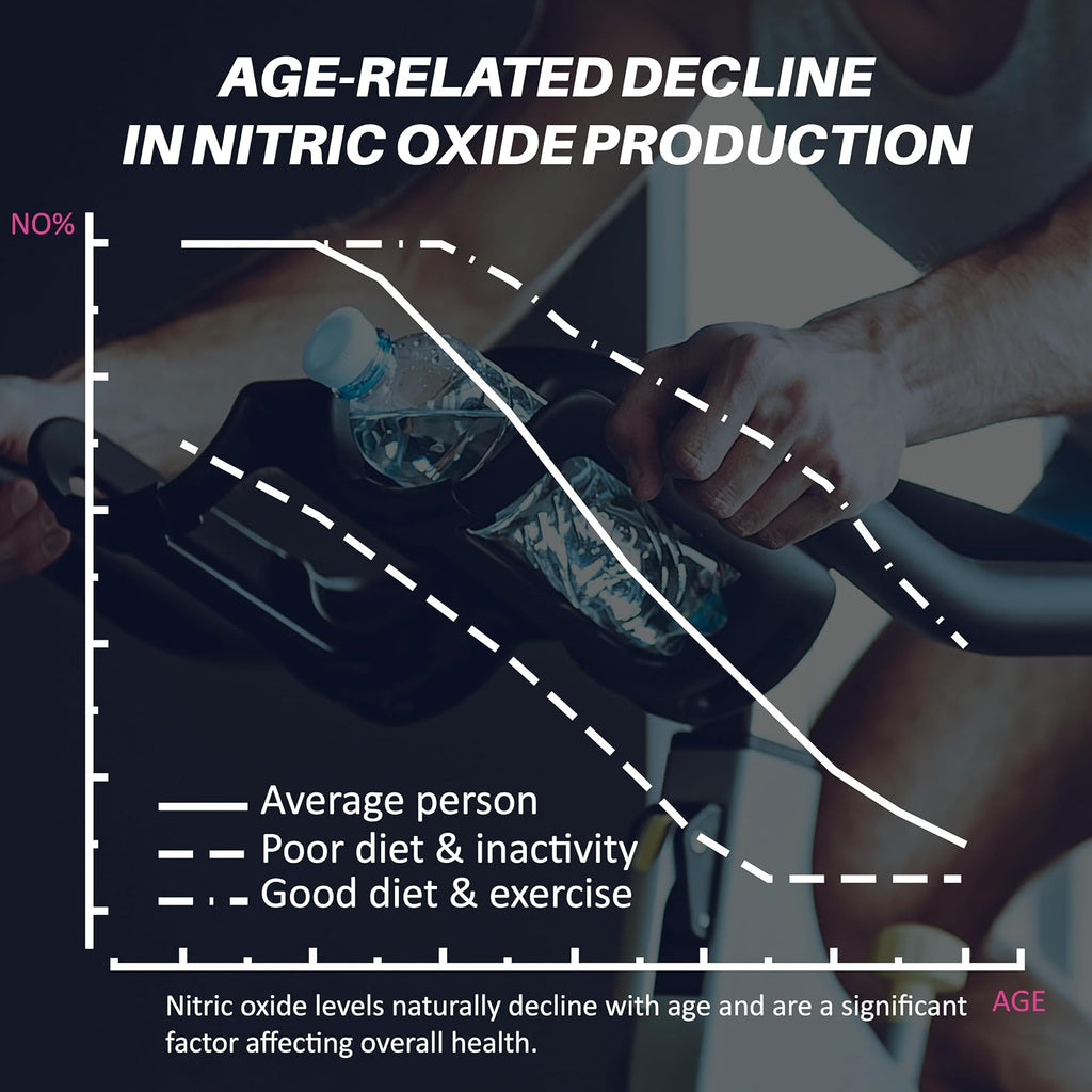 Boost workout results with test strips