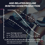 Boost workout results with test strips