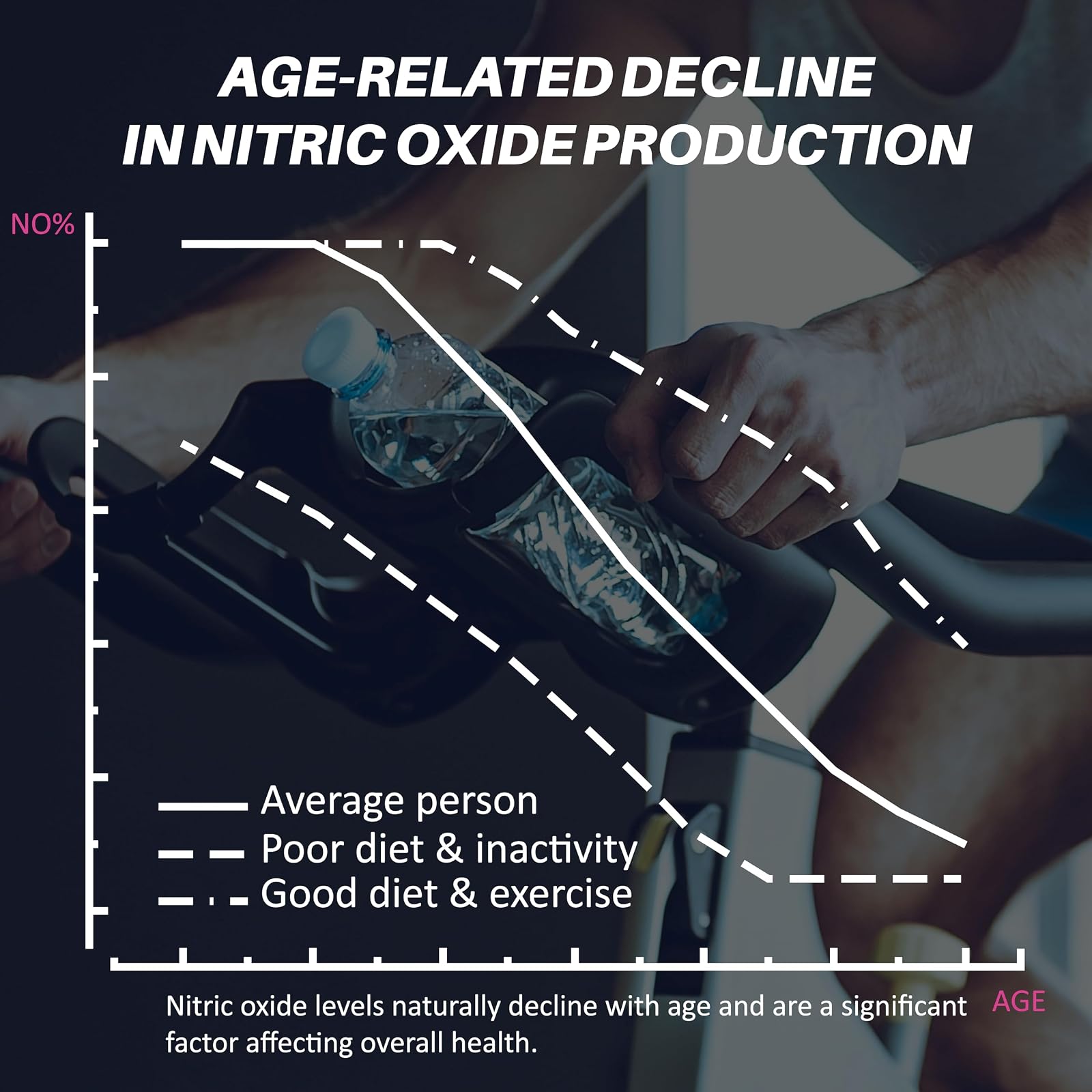 Boost workout results with test strips