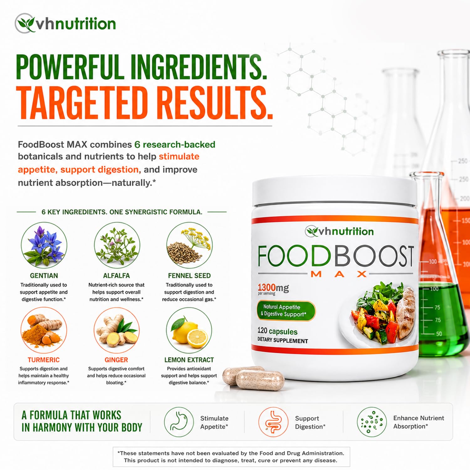 boost your appetite control