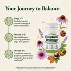 Boost your body's natural defenses