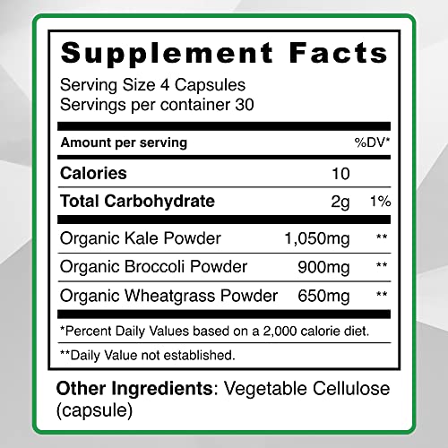 boost your daily nutrition intake