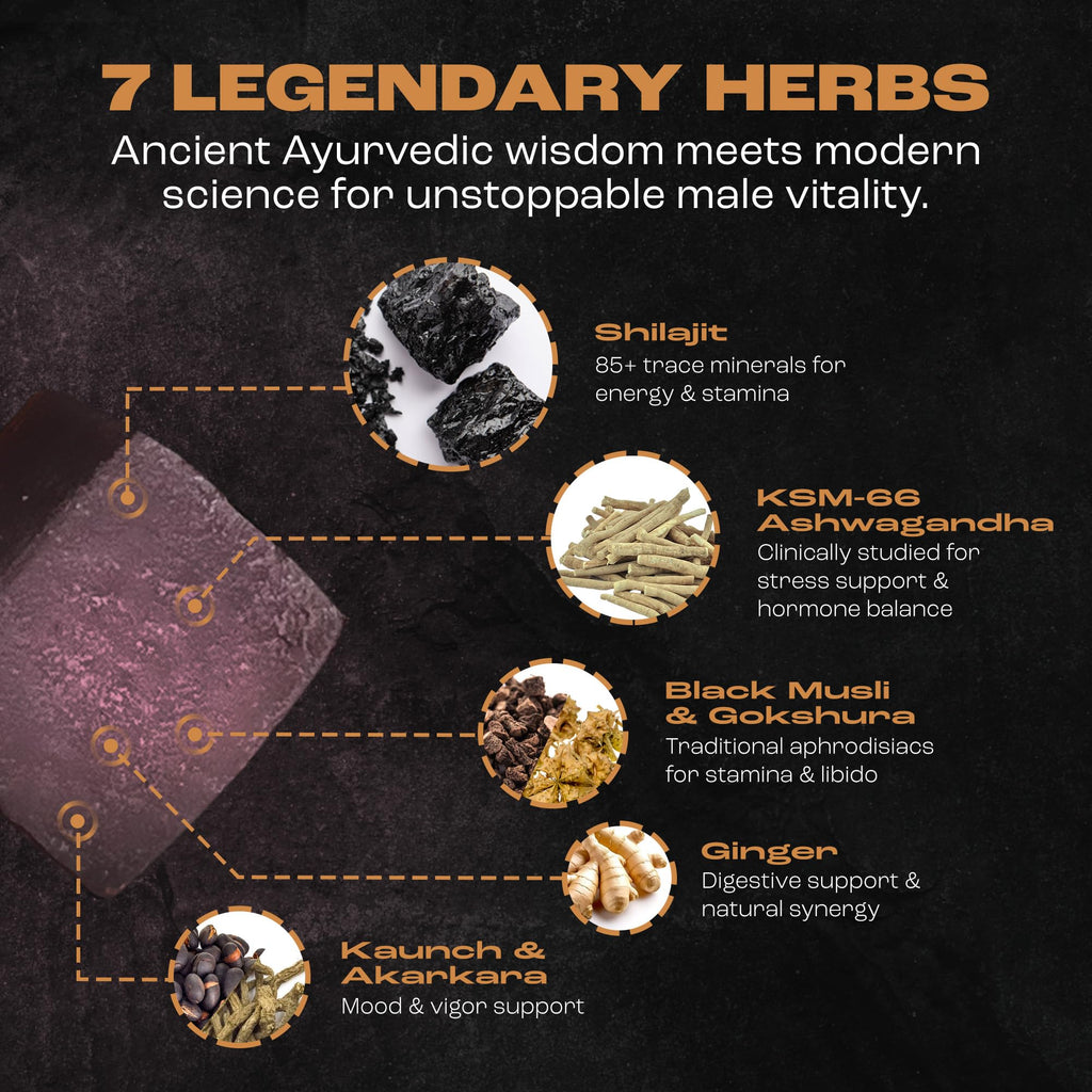 Boost your day with shilajit gummies