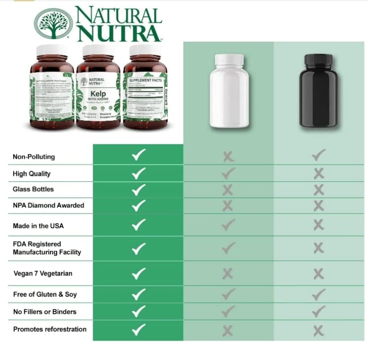 Boost your diet with iodine