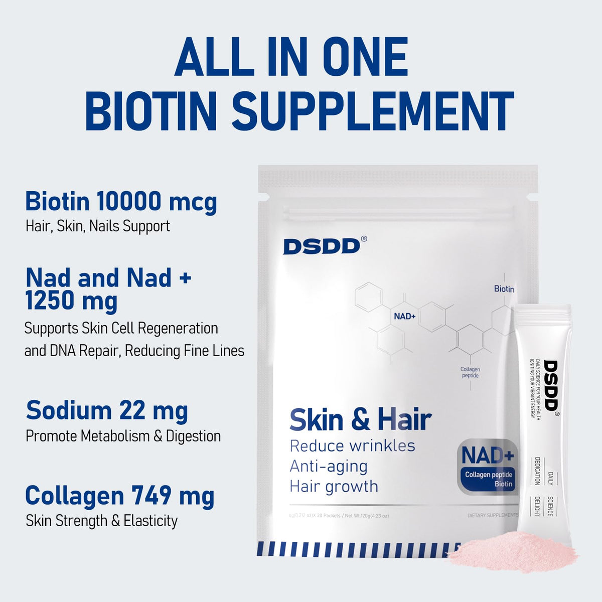 Boost your energy with Biotin capsules