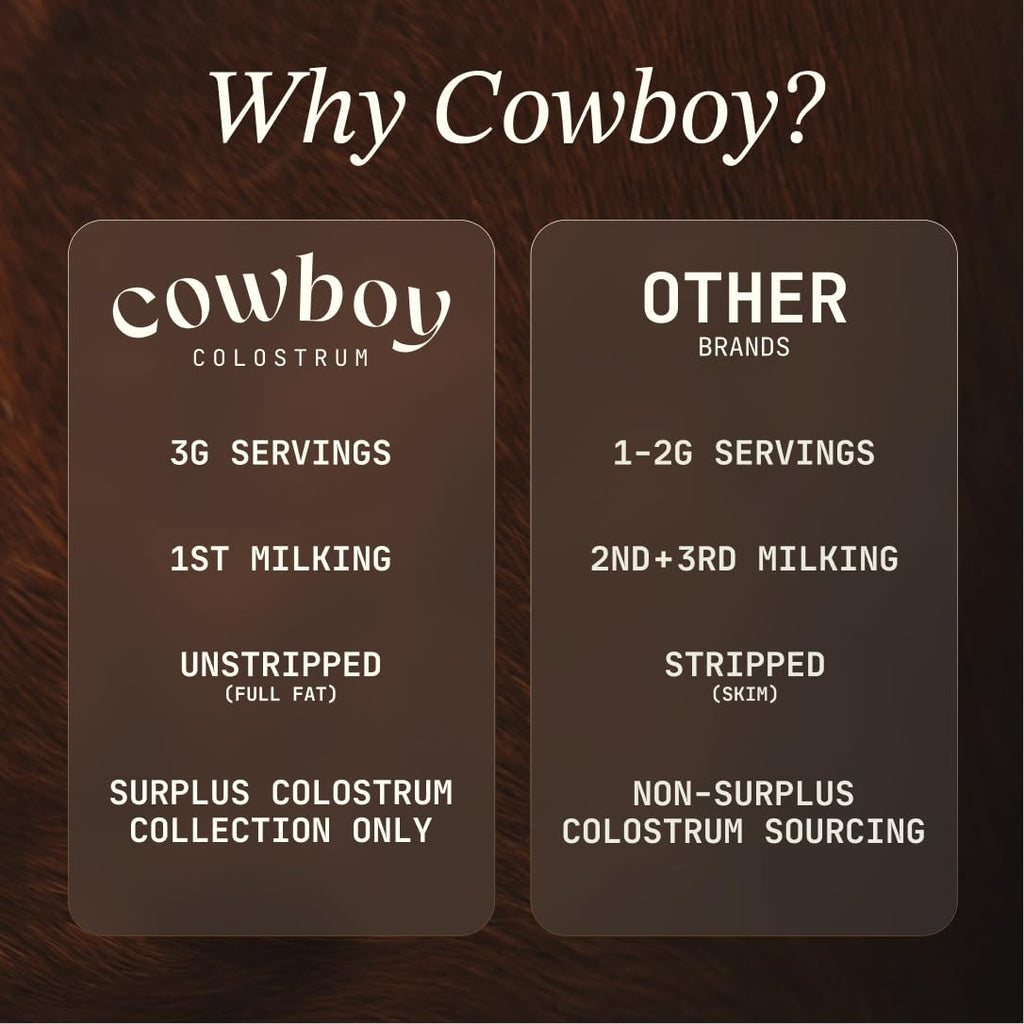 Boost your energy with COWBOY powder