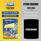 Boost your energy with G Fuel