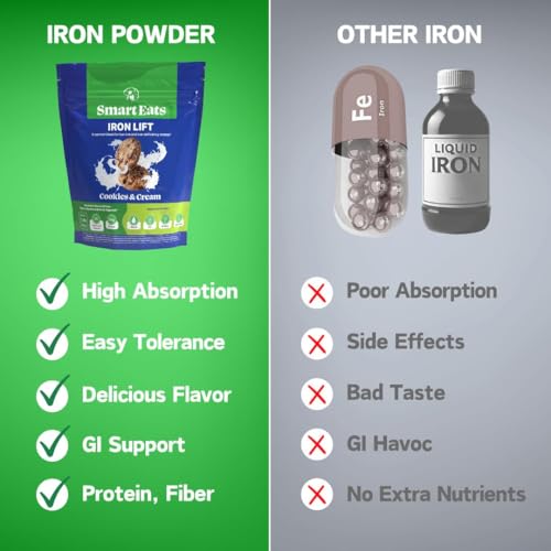 boost your energy with iron