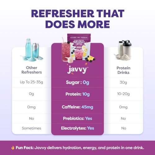 boost your energy with Javvy protein