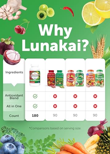 boost your energy with Lunakai