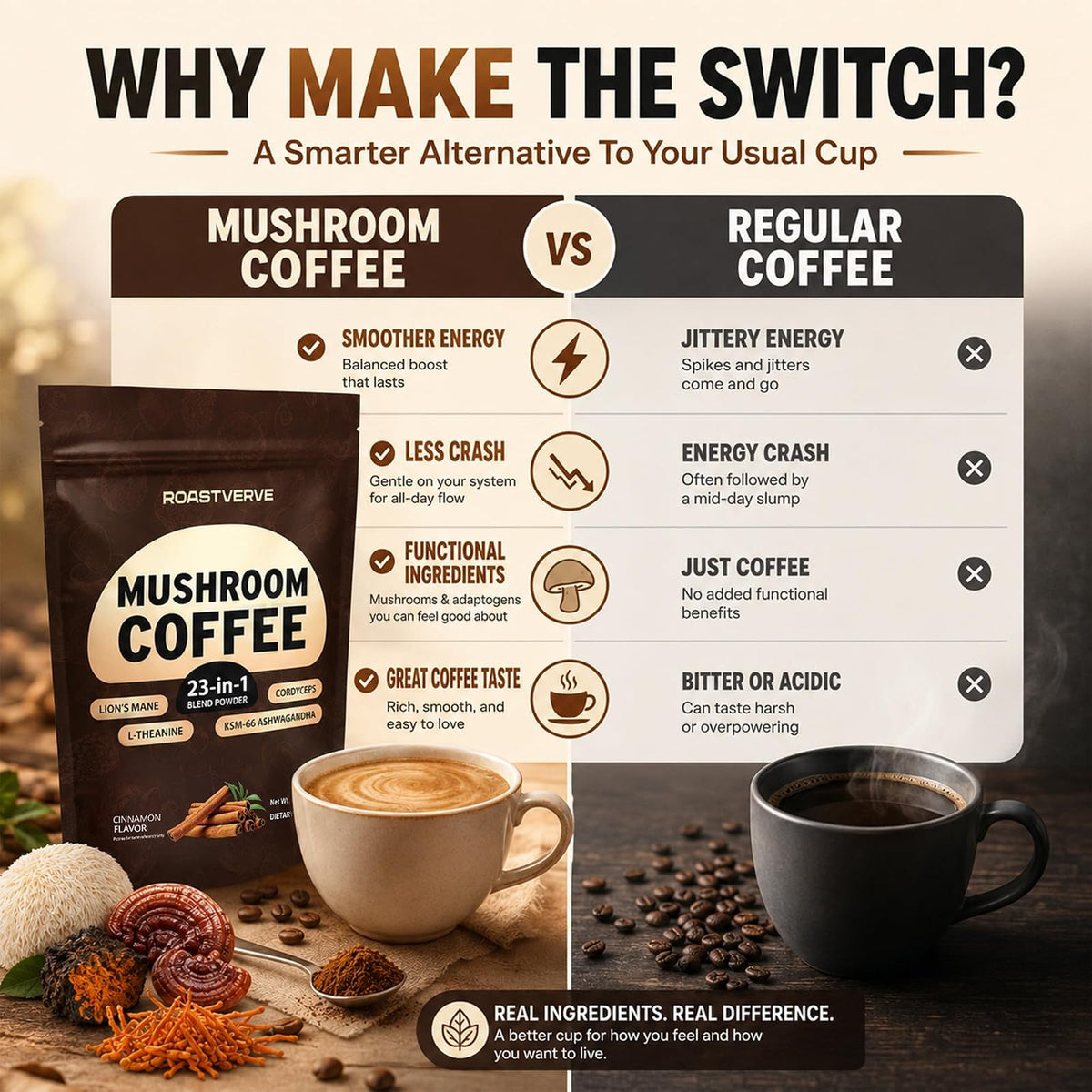 Boost your energy with mushrooms