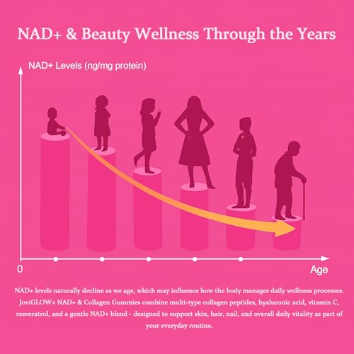 Boost your energy with NAD+ gummies