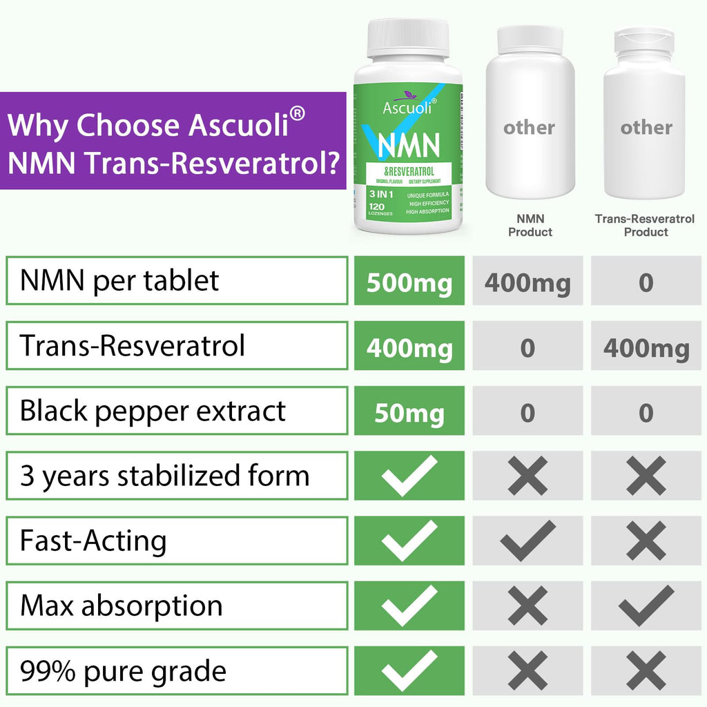 Boost your energy with NMN Resveratrol