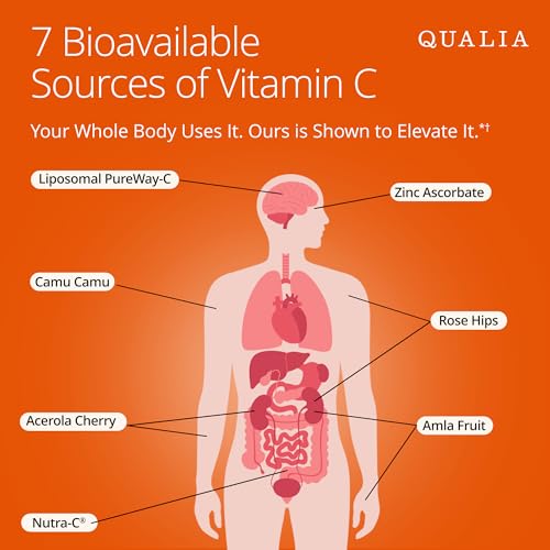 Boost your energy with Qualia Vitamin C