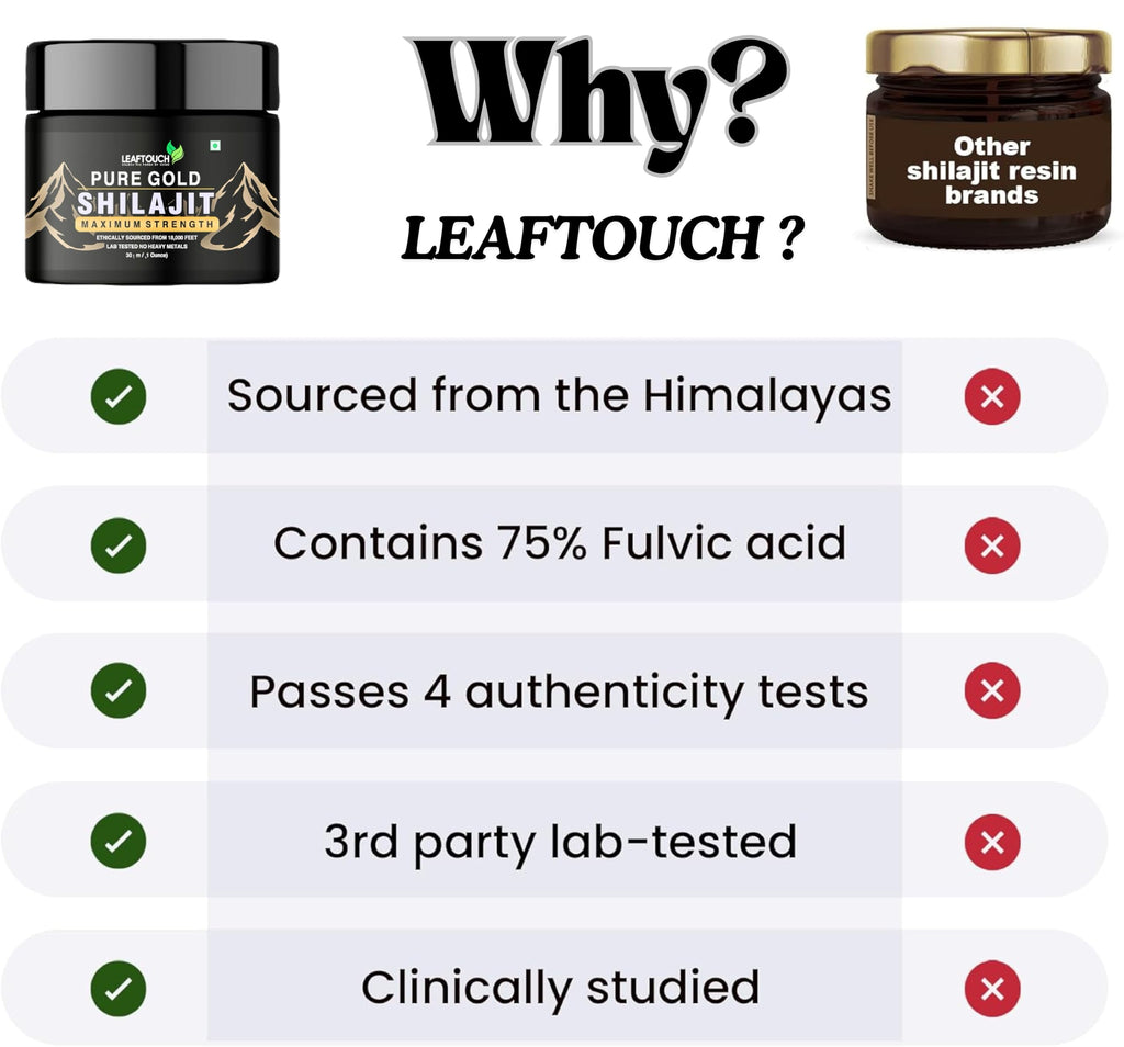 boost your energy with shilajit