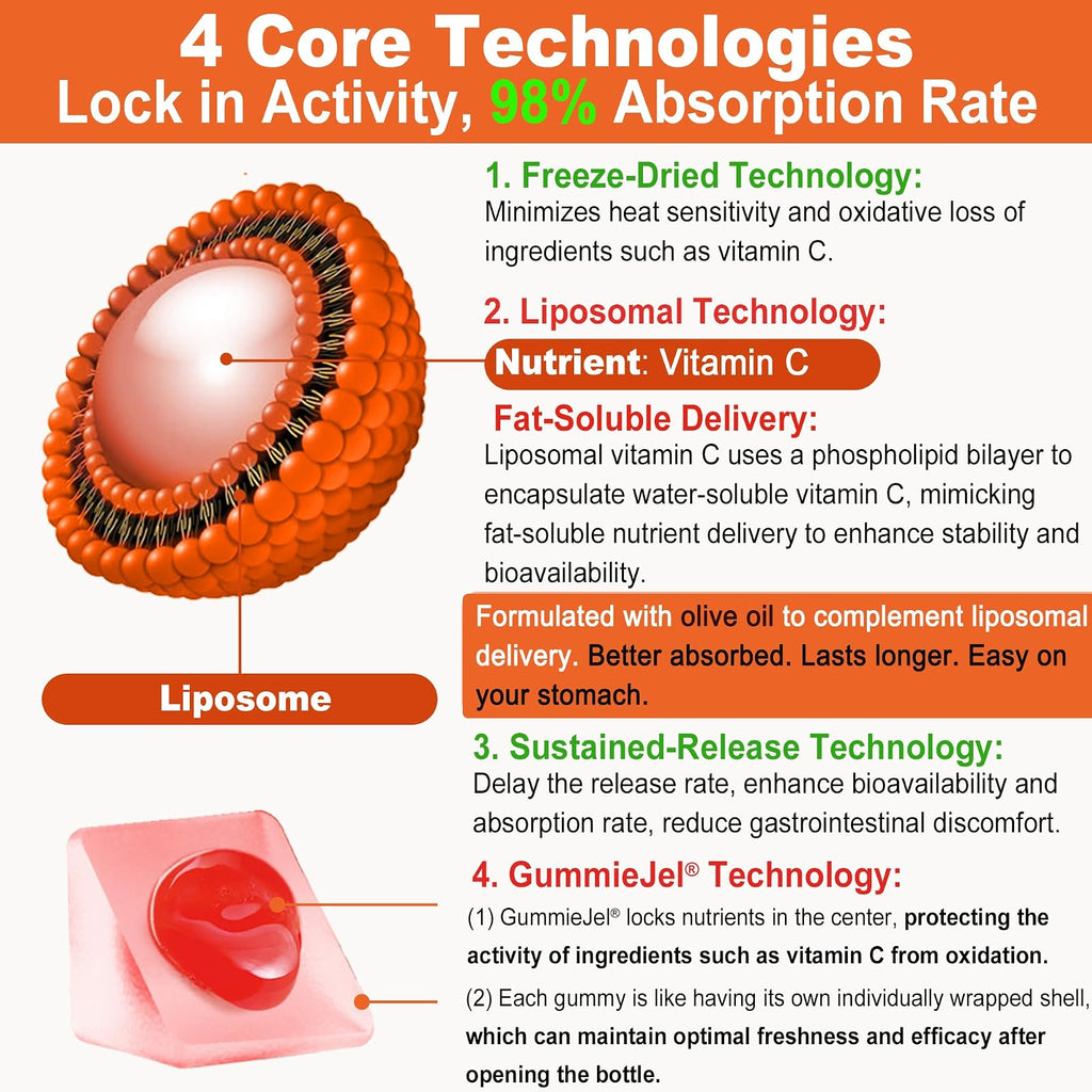 boost your energy with vitamin c