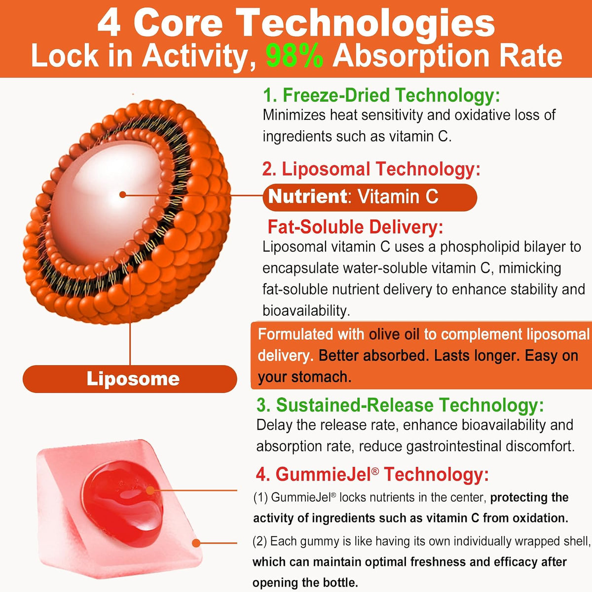 boost your energy with vitamin c