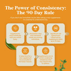 Boost your energy with Vitamin D3