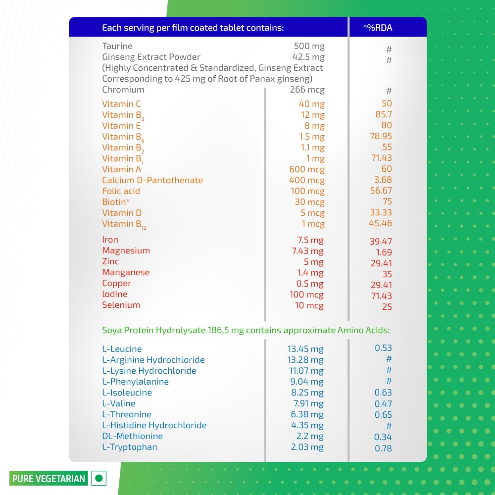 Boost your energy with vitamins