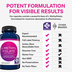 Boost your folate intake naturally
