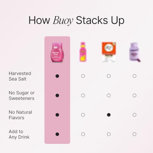 Boost your gut health with Buoy