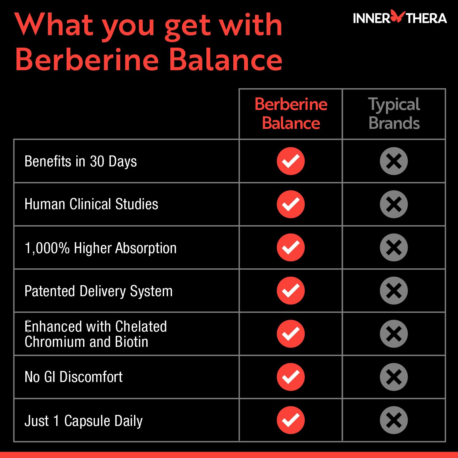 Boost your health with berberine