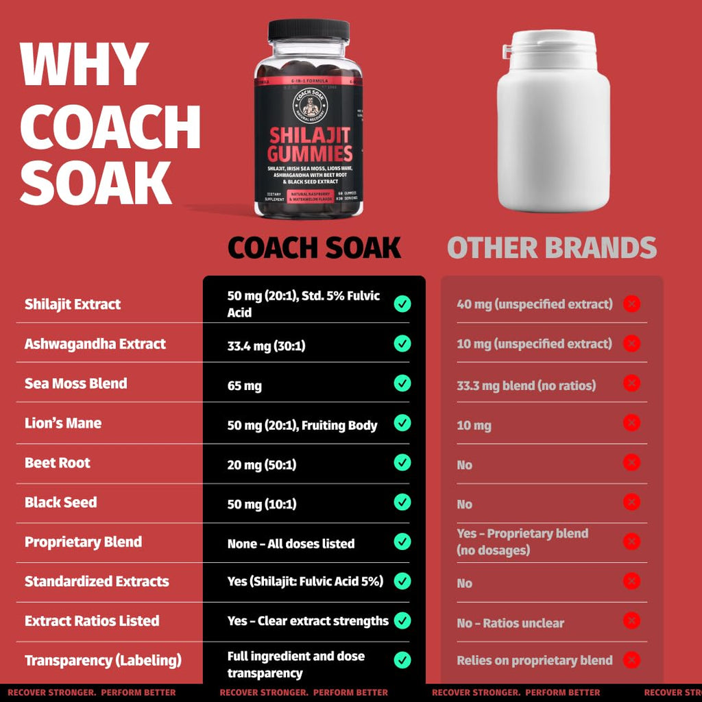 Boost your health with Coach Soak