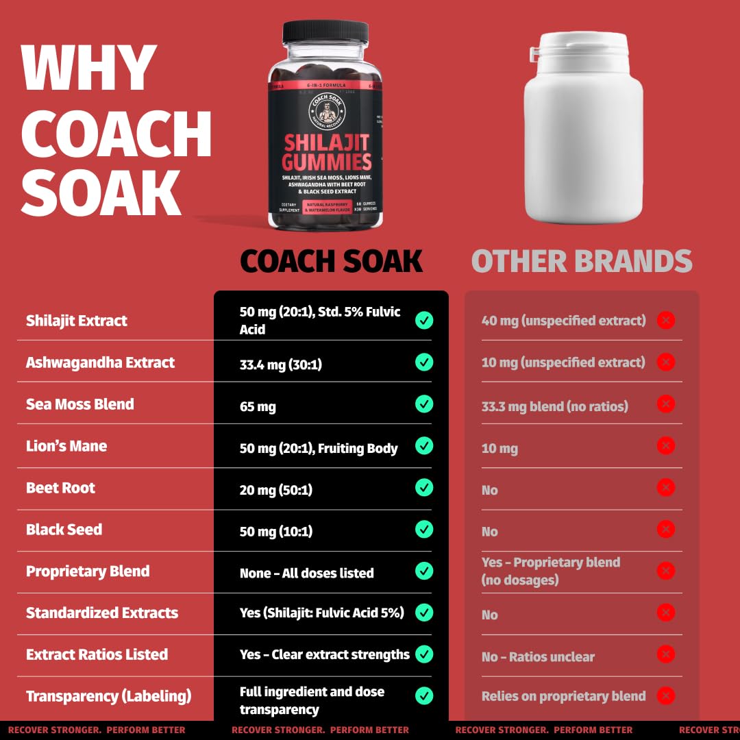 Boost your health with Coach Soak