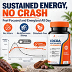Boost your health with cocoa