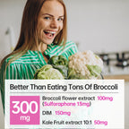 boost your health with DIM