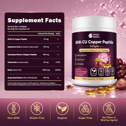 Boost your health with GHK-CU peptides