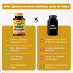 Boost your health with magnesium aspartate