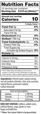 boost your hydration with electrolytes