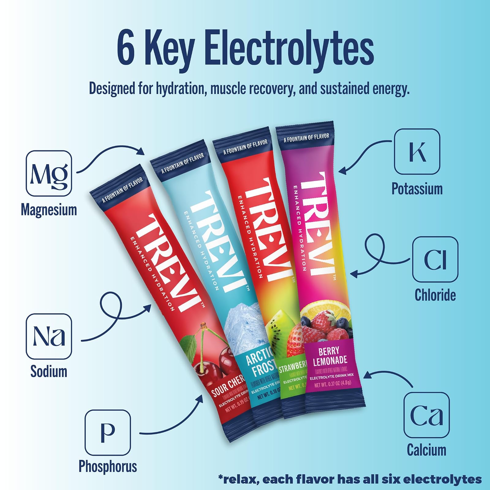 boost your hydration with TREVI
