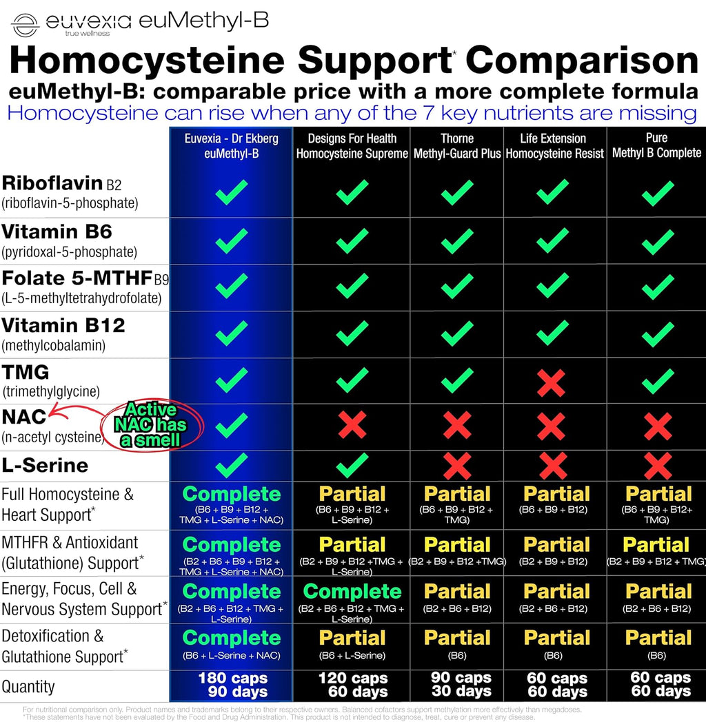 Boost your immune system naturally