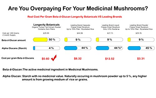 Boost your immune system with mushrooms