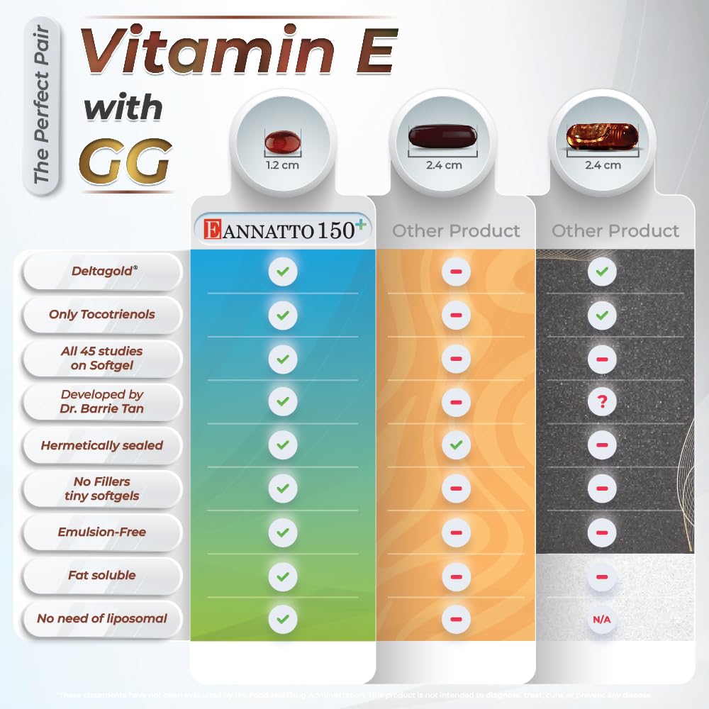 Boost your immune system with tocotrienols