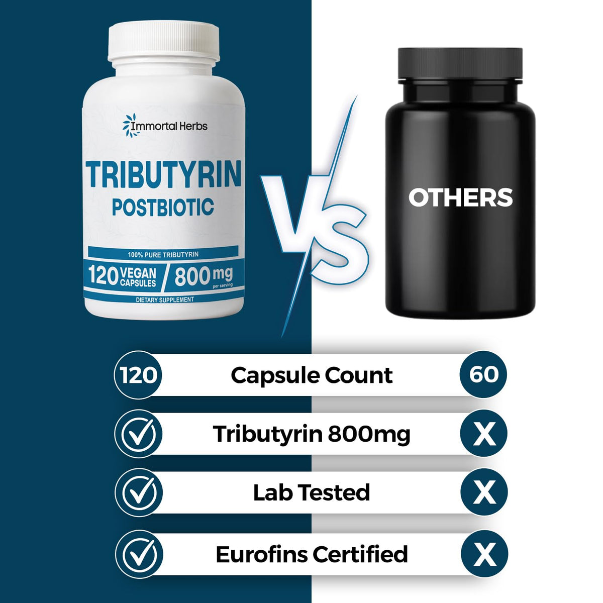 Boost your immune system with Tributyrin