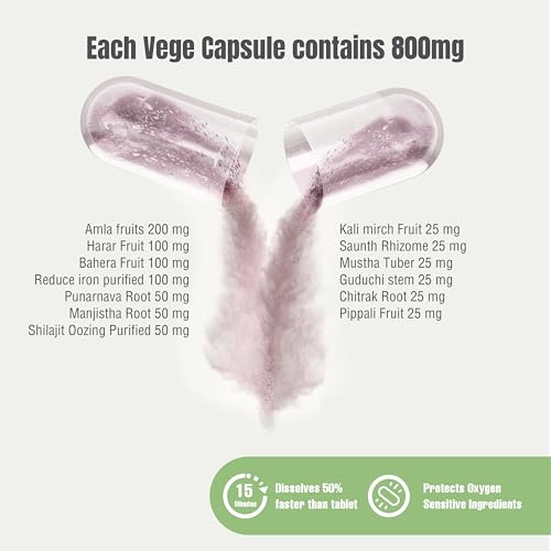 Boost your iron intake with capsules