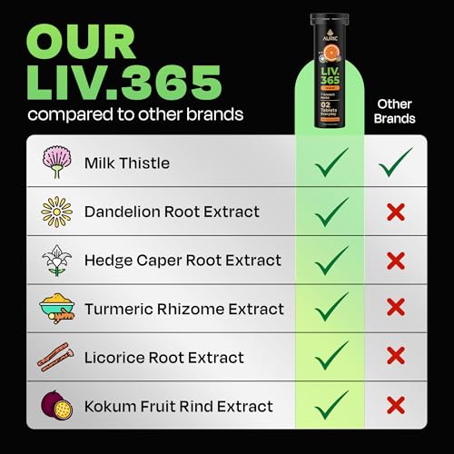 boost your liver health with milk thistle
