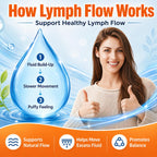 Boost your lymphatic system