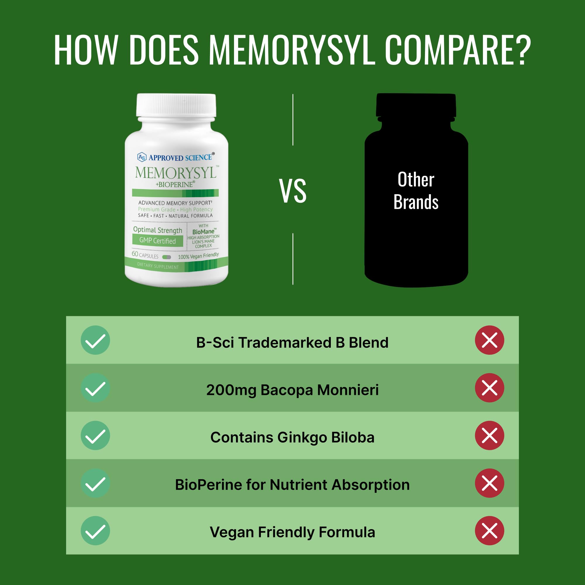 Boost your memory with supplements