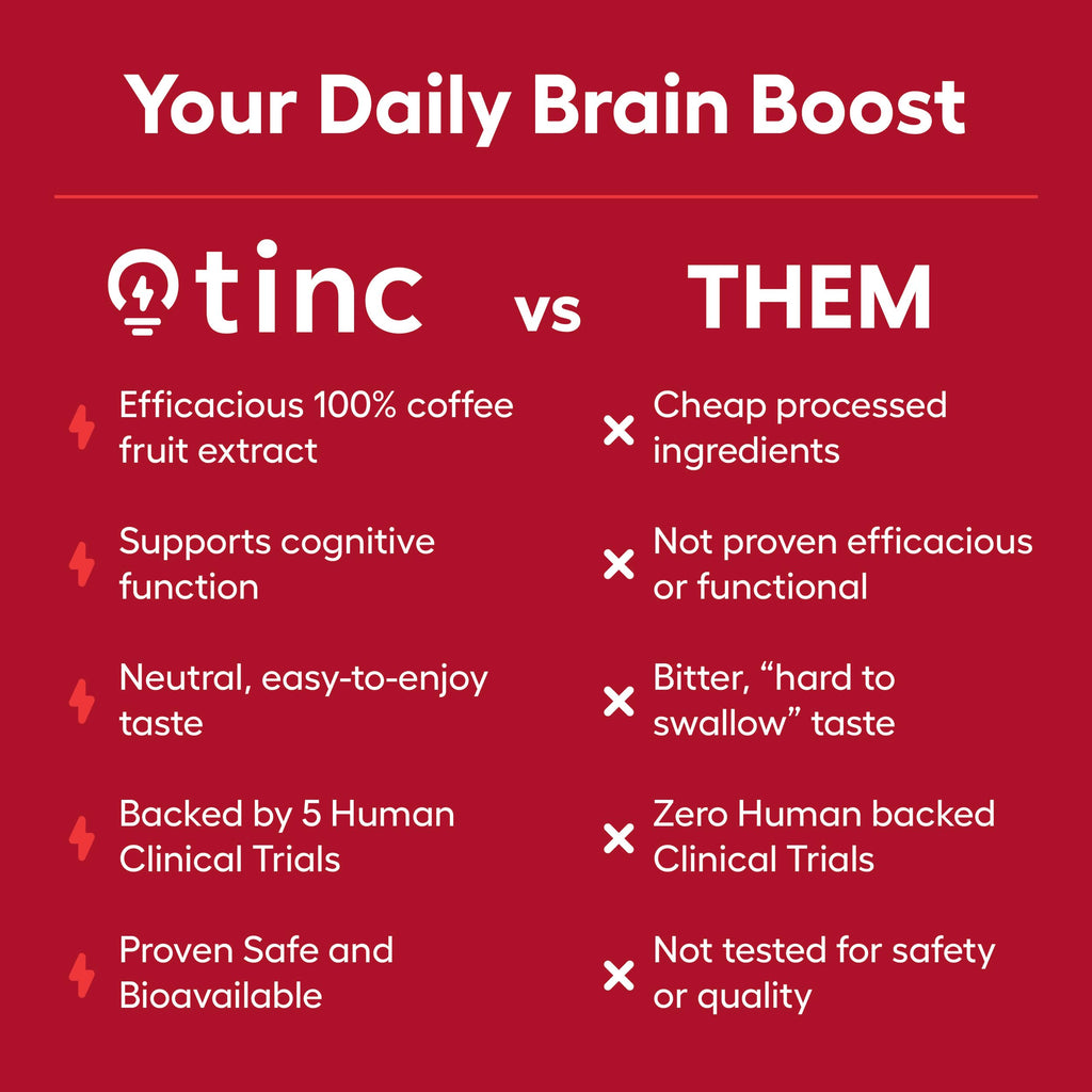 boost your memory with Tinc Coffee Fruit